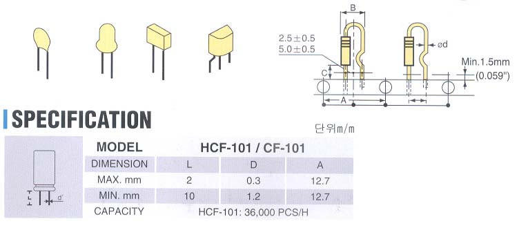 CAPACITY : 60,000PCS/H